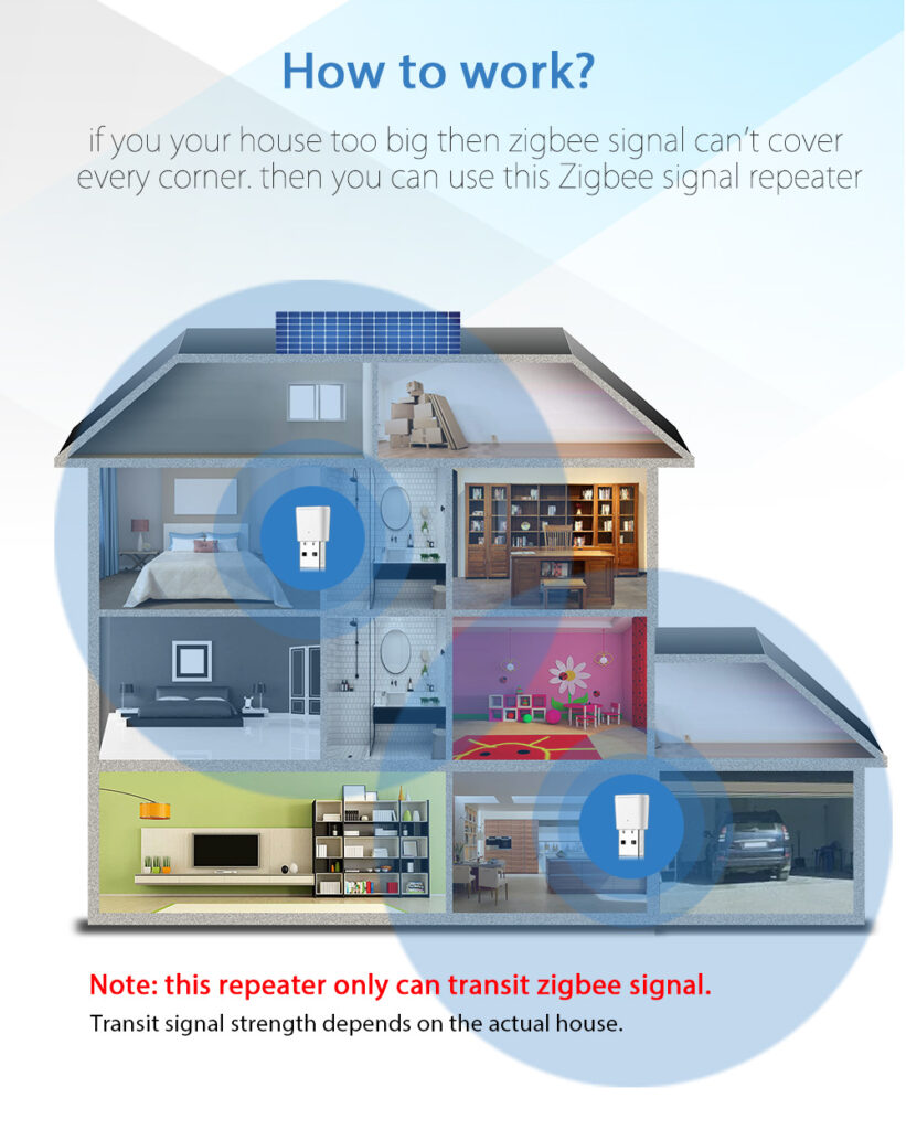 USB Zigbee Repeater kích sóng Zigbee Tuya - Smarthome Smartliving